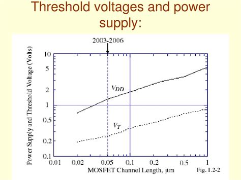 PPT ANALOG IC DESIGN PowerPoint Presentation Free Download ID 1611496