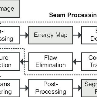 Overview Of The Proposed Algorithm Download Scientific Diagram