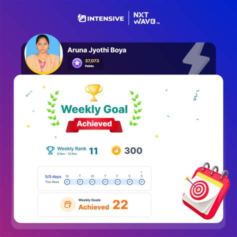 Aruna Jyothi Boya On Linkedin Day98 100daysofcodechallenge Learningprogress Nxtwave Ccbp