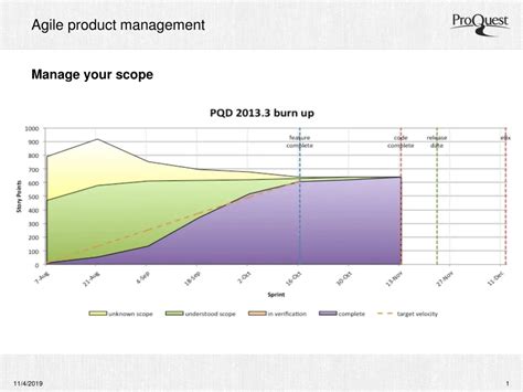 PPT Agile Product Management PowerPoint Presentation Free Download ID 8890072