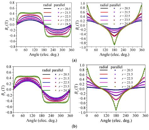 A Comprehensive Investigation Of Winding Eddy And Circulating Current Losses Of Stator Iron