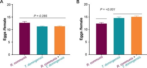 Pollen As Sole Food Source For Two Generalist Predatory Mite Species