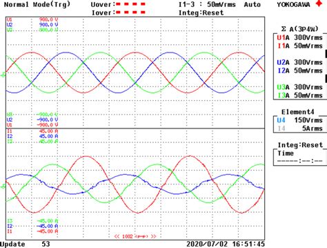 Voltage And Current Of Parallel Inverter Waveform Scenario 1