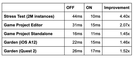 Gpu Driven Rendering In Unity Unity Engine Unity Discussions