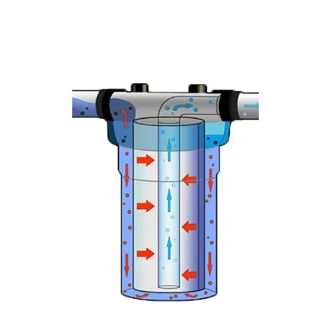 Water Filtration Systems How It Works And The Benefits
