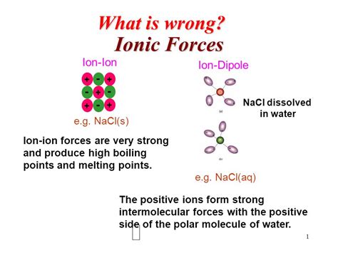Intermolecular Force Diagram Nacl