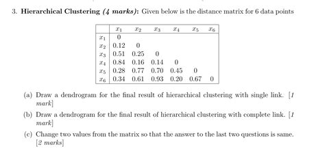 Solved 3 Hierarchical Clustering 4 Marks Given Below Chegg