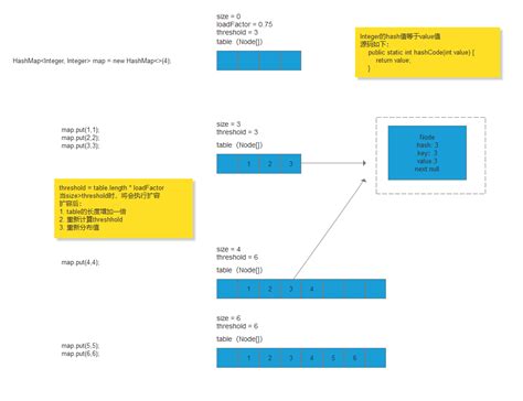 Java数据结构 Hashmap详解java脚本之家