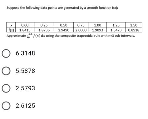 Solved Suppose The Following Data Points Are Generated By A