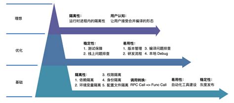 【大厂文章学习】合并编译的学习与思考 思wu邪 博客园