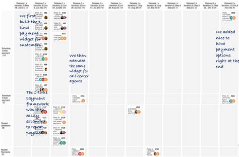 Planning And Executing Fixed Bid Projects Using Agile Agile Alliance