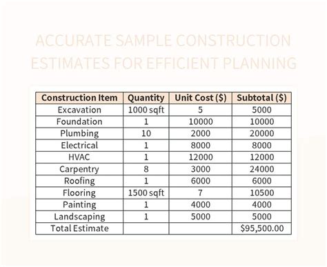 Accurate Sample Construction Estimates For Efficient Planning Excel
