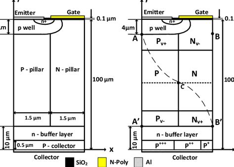 Half Cell Structure A C Sj Igbt B P Sj Igbt Download Scientific Diagram