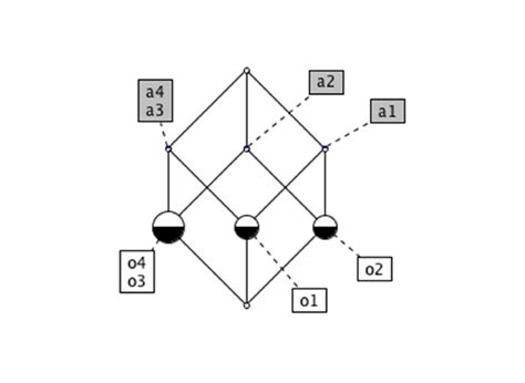 concept lattice for the crisp context shown in table 1 download