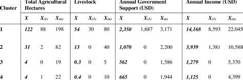 Arithmetic Measurements And Limit Values For The Variables That Explain Download Scientific