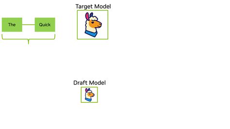💭 Speculative Decoding — Sglang