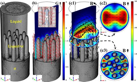 3 D Numerical Simulation Of Temc In Cu 105 At Sn Directionally
