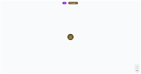 React Graph Examples Codesandbox