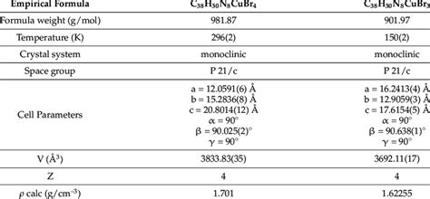 Crystallographic Data And Diffraction Experiment Conditions Download