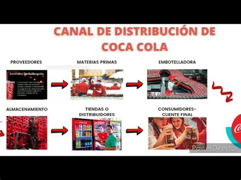 suicidio arco Lleno estrategia de producto de coca cola Imbécil fecha