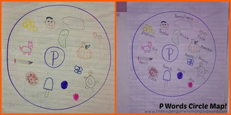 Thinking Maps Miss Diazkindergarten2015 2016