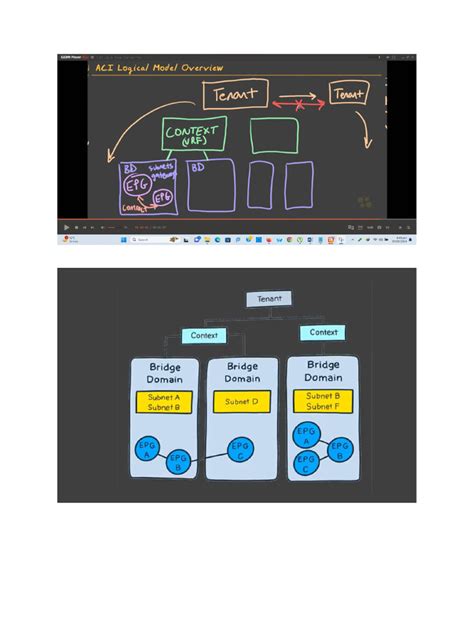 Aci Logical Construct Pdf