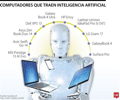 Programa De Computador De Inteligencia Artificial Ramas De La