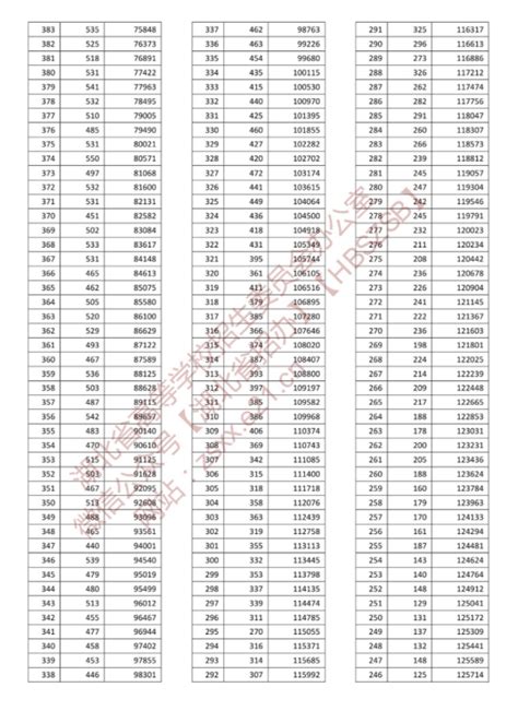 2022年湖北高考成绩一分一段表 历史位次排名有途教育