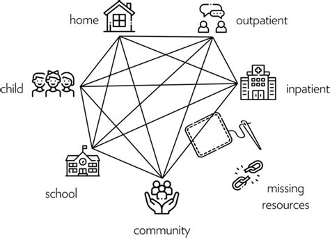 Schematic Representation Of Stereovision And Patchworking Icons