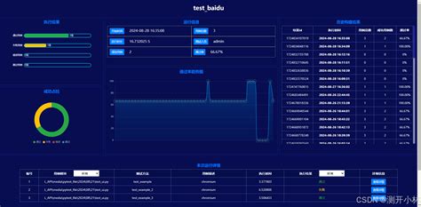 django vue自动化测试平台（29） 测试平台集成playwright录制pytest文件执行 自动化测试平台 django4 vue3 pytest csdn博客