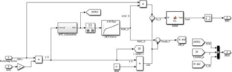 Figure 3 From Real Time Emulation Of A Pmsm Loaded Mmc With Bess