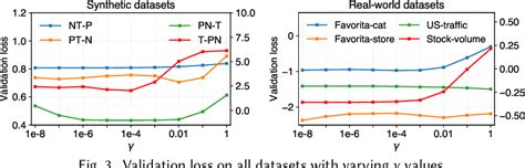 table 1 from domain generalization in time series forecasting