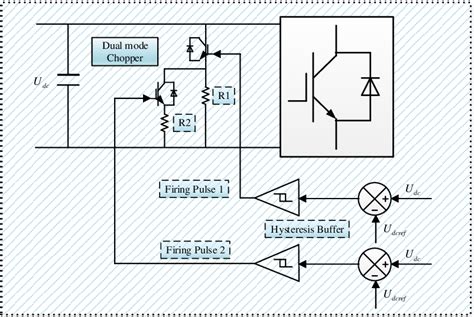Figure 5 From Development Of Hvrt And Lvrt Control Strategy For Pmsg Based Wind Turbine