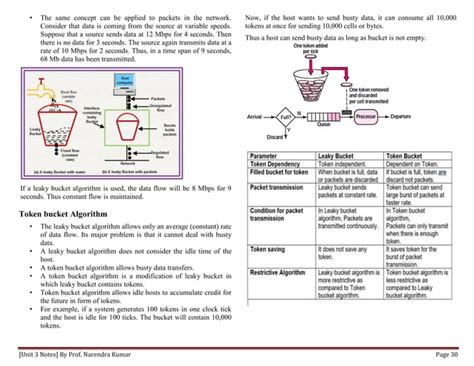 Aktu Computer Networks Notes Unit 3pdf