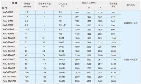 组合式低露点压缩空气干燥机 汉粤净化设备浙江有限公司