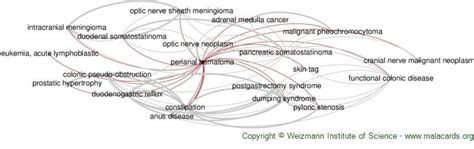 Perianal Hematoma Disease Malacards Research Articles Drugs Genes