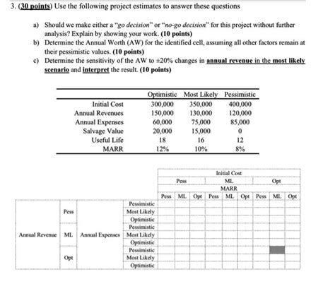 Solved 3 30 Points Use The Following Project Estimates To