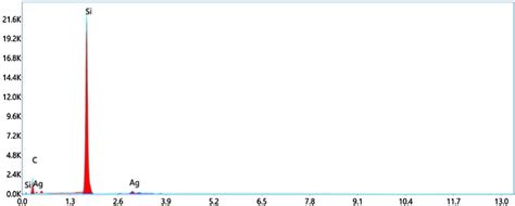Line Scan Of Sample 1 With Sinx Layer Download Scientific Diagram