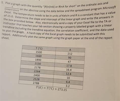 solved 1 plot a graph with the quantity r × lna or rina