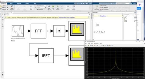 Is Their Any Way To Do The FFT Of A Complex Signal In Simulink ResearchGate