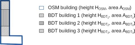 example of the overlap between osm and bdt buildings download