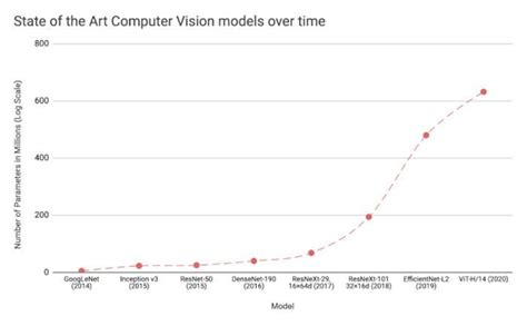 high performance deep learning part 1 kdnuggets