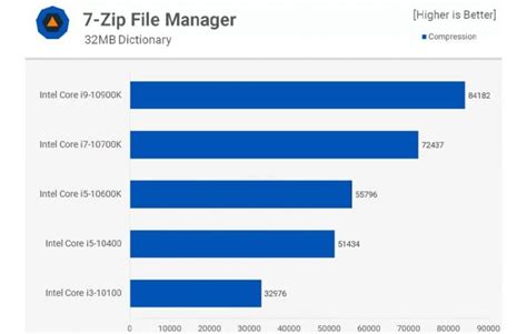 بررسی و مقایسه‌ی پردازنده‌های نسل 10 اینتل از Core I3 تا Core I9 دیجی‌کالا مگ