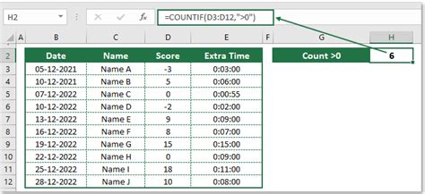Excel Countif Greater Than Criteria With Example