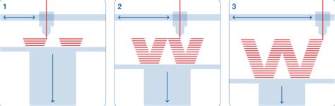 3dp The Layer By Layer Build Up Of Parts Download Scientific Diagram