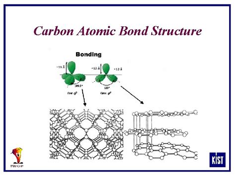 Carbon Atomic Bond Structure What Is Dlc Amorphous