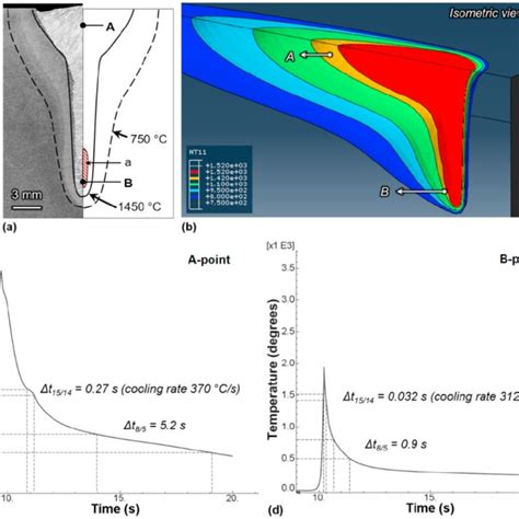 A Comparison Of Weld Bead Profile Between Simulation And Experimental