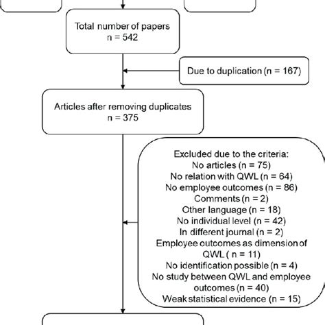 The Systematic Review Process Download Scientific Diagram
