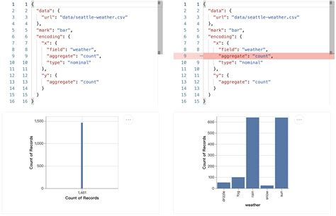 Vega Lite Linter Examples