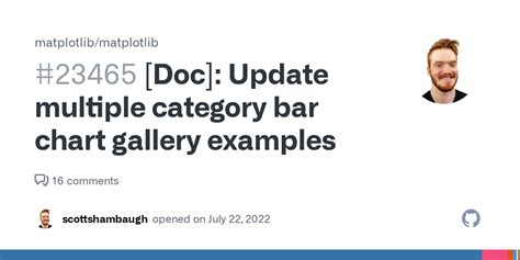 Doc Update Multiple Category Bar Chart Gallery Examples Issue Matplotlib